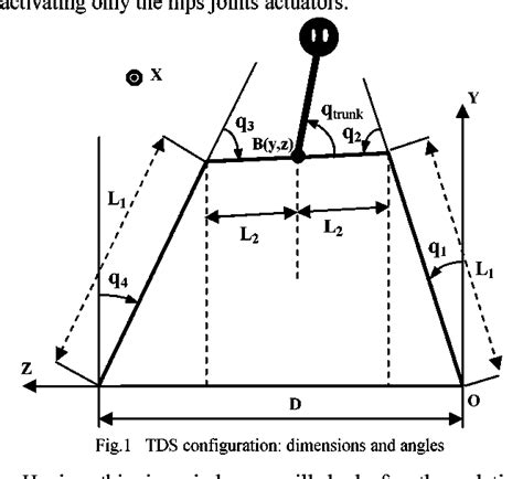 Figure 1 From A Kinematic Approach Of Walking Of A Bipedal System Based On Coordination