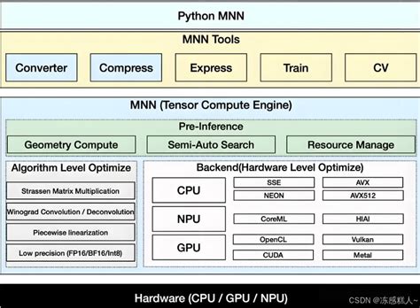 一文搞清楚大模型推理框架vllm是如何工作的？一文看懂！大模型的部署推理框架是如何实现推理的 Csdn博客