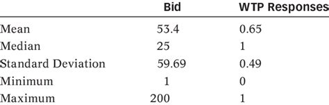 Summary Statistics Of Cv Data In Excel Download Scientific Diagram