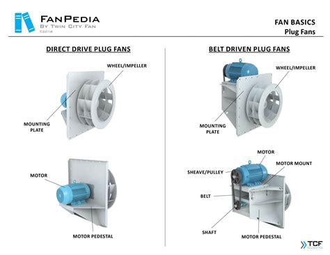 Ec Fan Vs Centrifugal Fan At Cheryl Nicholson Blog