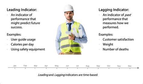 Lead And Lag Indicators Intrafocus