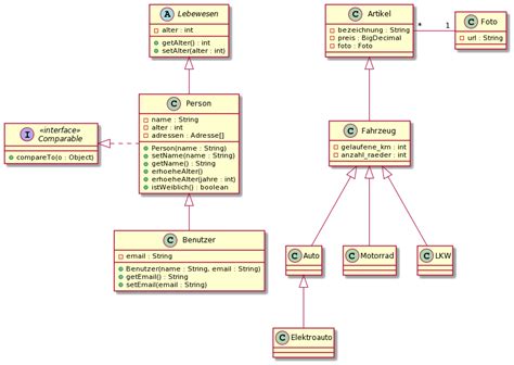Sprachkurs Java Das Hörbuch über objektorientierte Programmierung