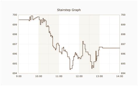 xmchart gallery examples x2max software