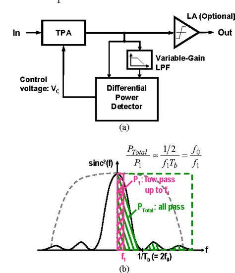 figure 1 from a 1 mw 12 gb s continuous time adaptive passive equalizer