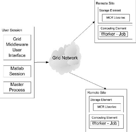 Figure 1 From An Extensible Collision Avoidance Model For Realistic