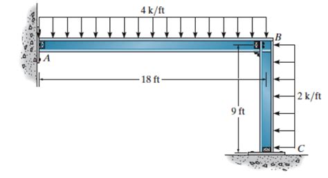 Solved Consider The Frame Shown In The Figure Chegg
