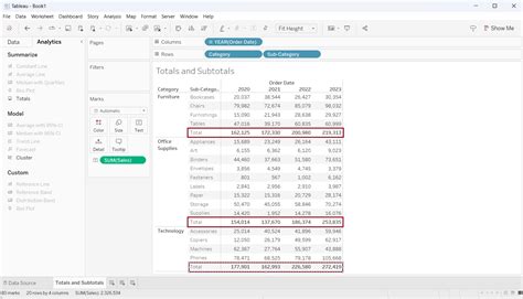 Tableau Building Total And Subtotal Using Analytics The Data School