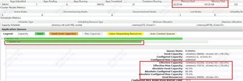 【hadoop】yarn容量调度器详解 csdn博客