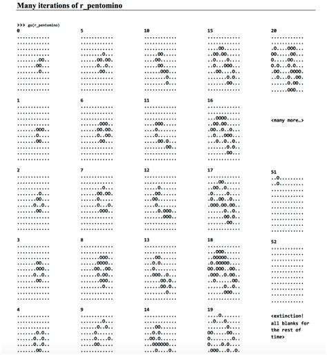 Solved Count Iving Grid Given A Grid Count How Many Live Chegg
