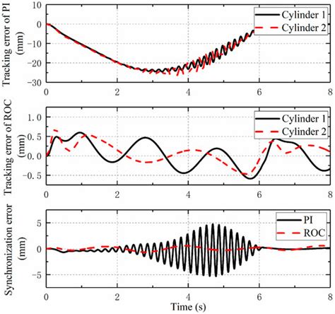 Actuators Special Issue Innovative And Intelligent Actuation For Heavy Duty Applications