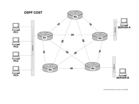 Ppt Load Sharing Pages 109 112 Powerpoint Presentation Free