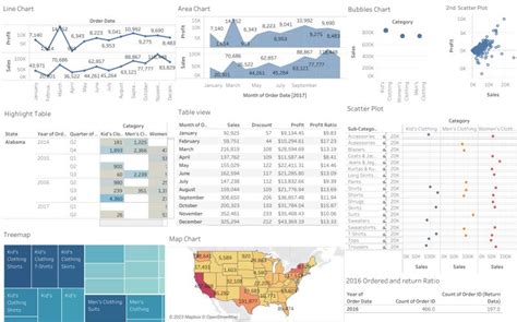 Praveen Kumar On Linkedin Excited To Share My Latest Tableau Project