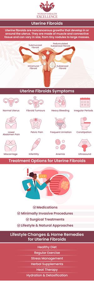What Happens If Fibroids Go Untreated Dr Prema