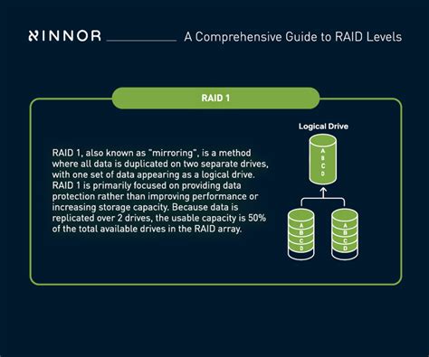 Understanding Raid Levels A Comprehensive Guide To Raid 0 1 5 6 10