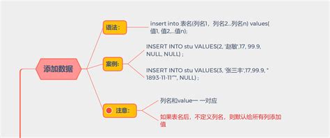 mysql笔记 mysql创建标源代码 csdn博客