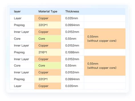 6 Layer Pcb Prototype And Stackup Jlcpcb
