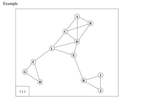 Ppt On Finding Clusters In Undirected Simple Graphs Application To