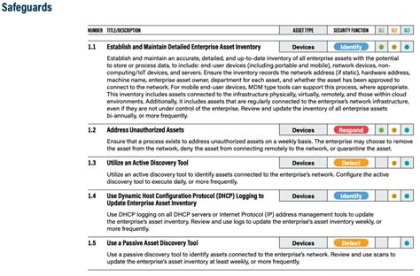 everything you need to know about cis critical security controls v8