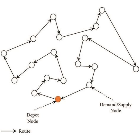 Tsp Instance A280 Tsp [9] A Complete Set Of Nodes B Optimal Total