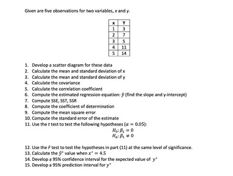 Solved Given Are Five Observations For Two Variables X And