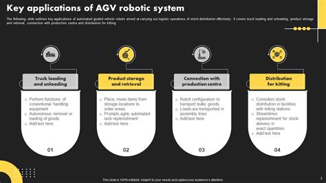 Top AGV PPT Templates With Examples And Samples