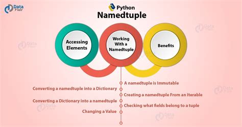 python namedtuple — working and benefits of namedtuple in python by