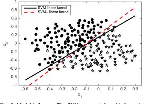 Figure 3 From Extending Detection With Forensic Information Semantic Scholar