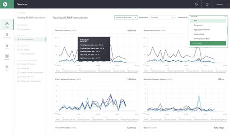 Nginx Controller โซลูชันจะมาช่วยบริหารจัดการ Nginx Plus แบบรวมศูนย์ ใช้งานง่ายด้วยการทำงานผ่าน