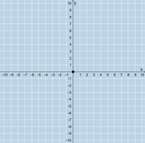Making Your Point GeoGebra Making Your Point GeoGebra