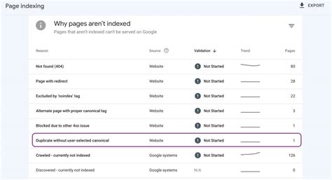 Fixed Duplicate Without User Selected Canonical Error Top Solutions