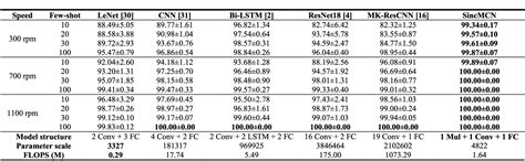 table iv from sinc based multiplication convolution network for small
