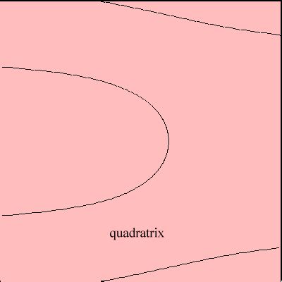 Quadratrix