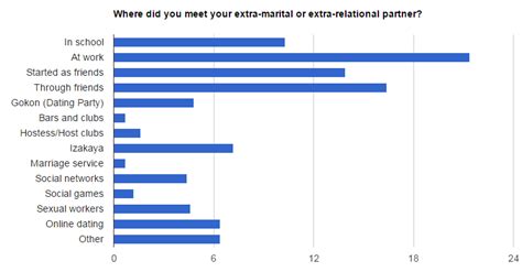 Japan Sex Statistics By Sagami That Japanese Man Yuta