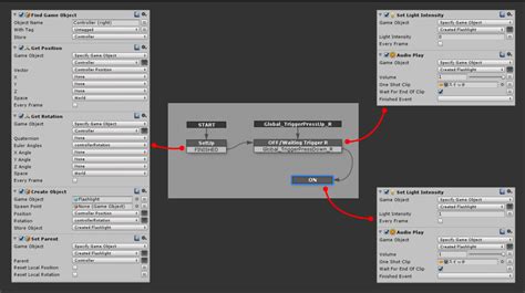 Make A Flashlight With Lights In Unity STYLY