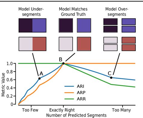 Figure 2 From Sensitivity Of Slot Based Object Centric Models To Their Number Of Slots