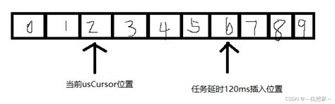 （二）基于stm32l431的liteos低功耗runstop模式的实现优化（退出stop2模式后任务相关tick补偿优化） stm32低功耗