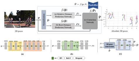 Symmetry Free Full Text Absolute 3d Human Pose Estimation Using