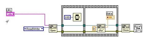 Communication With A Remote Opc Server In Labview Use Of Datasocket
