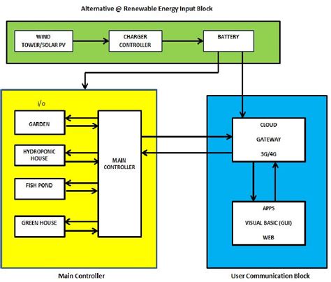 figure 2 from a comparative power analysis for an intelligent