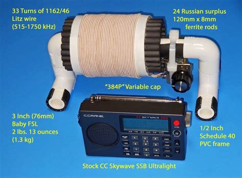 Ferrite Sleeve Loop The Swling Post