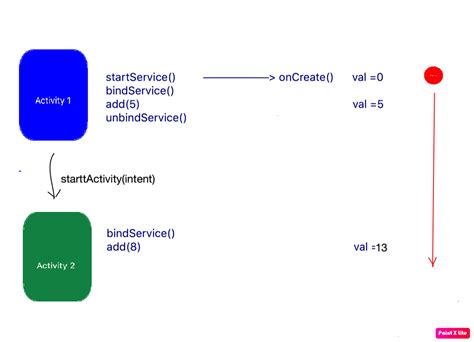 Java Android Service Isnt Working As A Singleton Stack Overflow