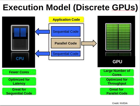Beyond Performance Investigating The Security And Reliability Of Gpus By Atharvkshirsagar