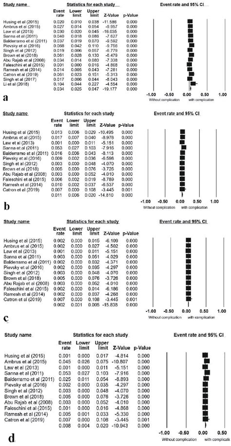 Figure 3 From The Incidence Of Endoscopic Retrograde Cholangiopancreatography Related