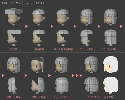 Low Poly Character Modeling From Scratch How To Make 3d Model Artofit