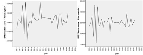 The Original Sequence Figure 4 Stationary Series Download