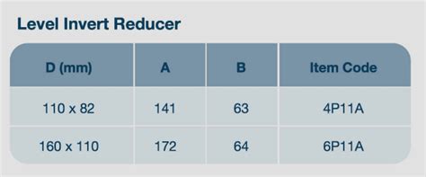 Level Invert Reducer Marketplace Level Invert Reducer Marketplace