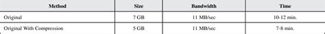 Table 1 From A Novel Spatial Data Pipeline For Orchestrating Apache