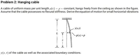 Solved Problem 2 Hanging Cable A Cable Of Uniform Mass Per Unit Length P X P Constant