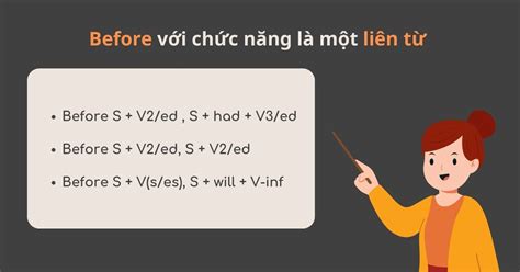 Công Thức Before Khám Phá Cấu Trúc Và Cách Dùng Hiệu Quả Trong Tiếng Anh