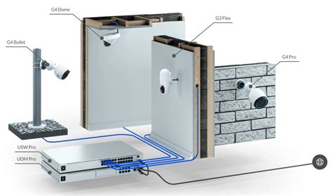 UniFi Protect Is A Cost Effective Video Surveillance System That Impresses With Their Apps
